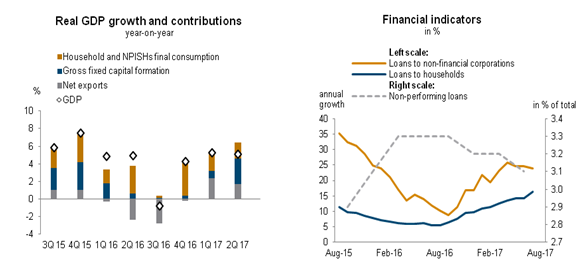 wiiw Data News October 2017